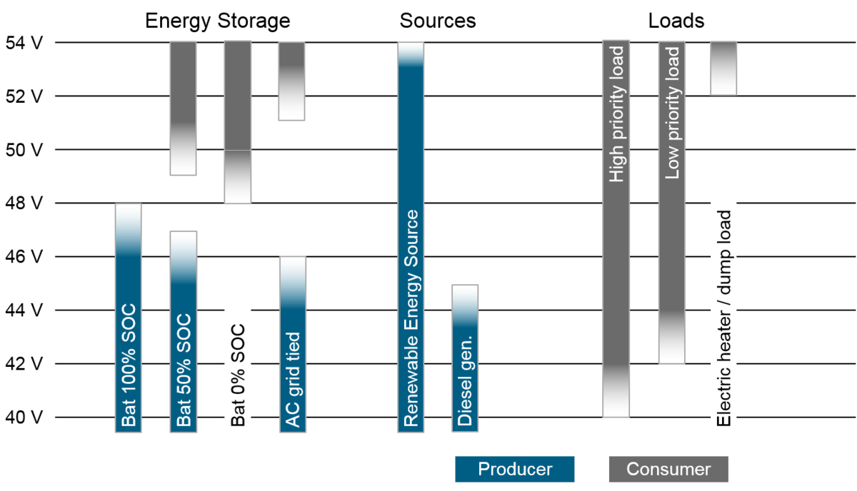 SolarBox – Open Source Ecology - Germany