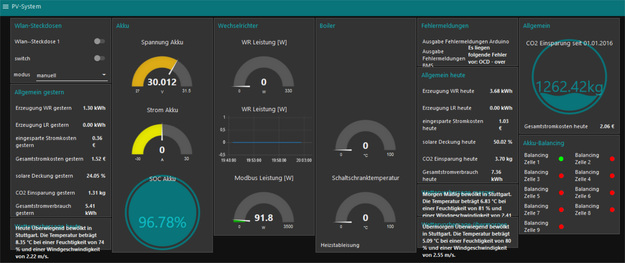 Solarspeicher (stationär) – Open Source Ecology - Germany